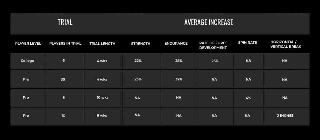 Results - FLEXPRO GRIP- increased spin rate